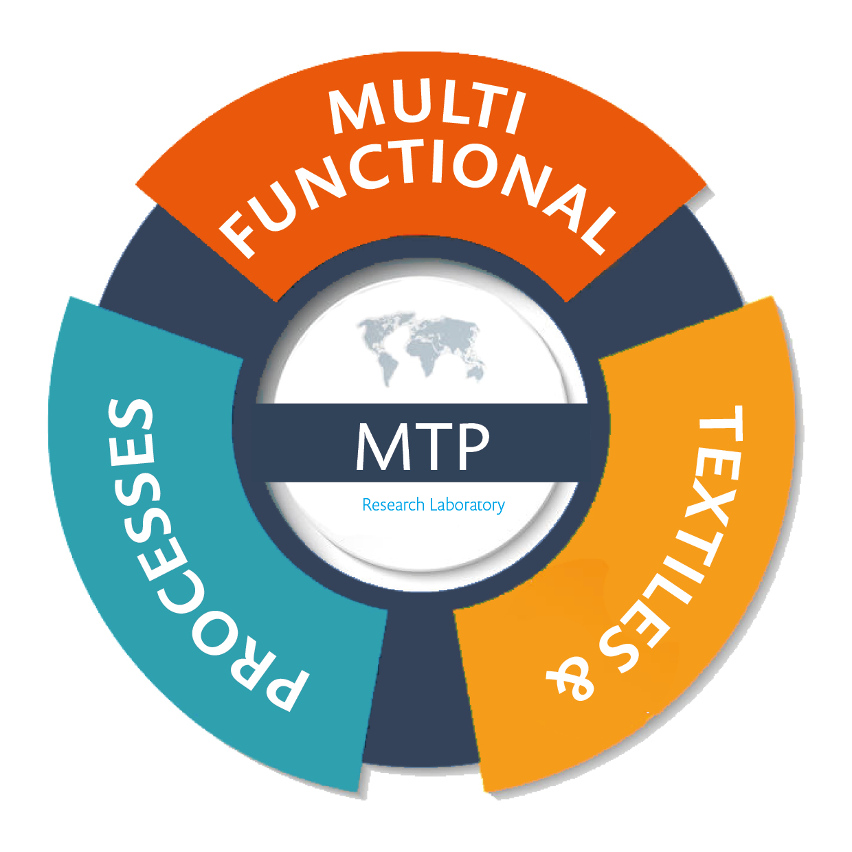 Gemtex – Textile Research Laboratory