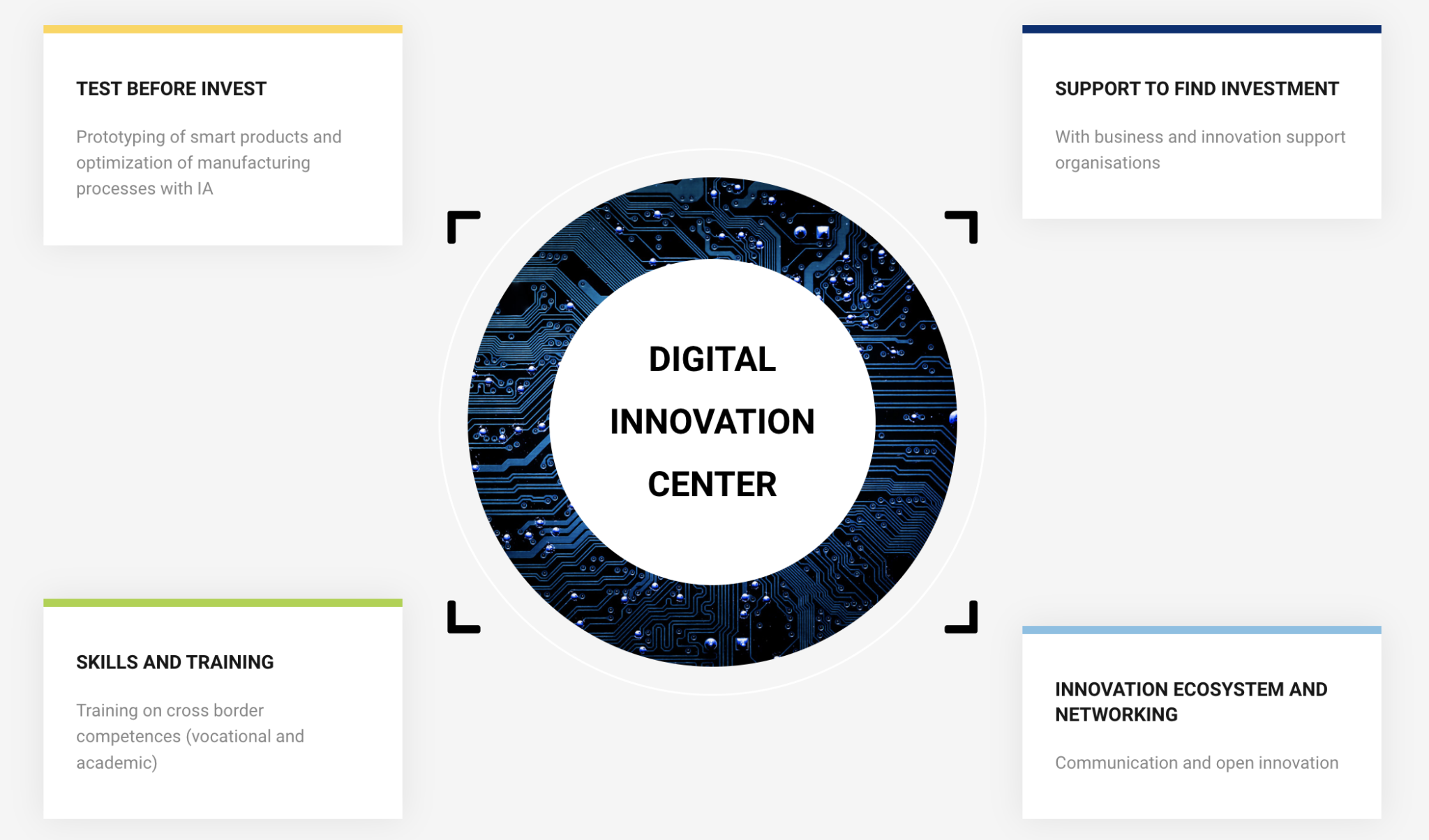 POLYTRONICS – Gemtex